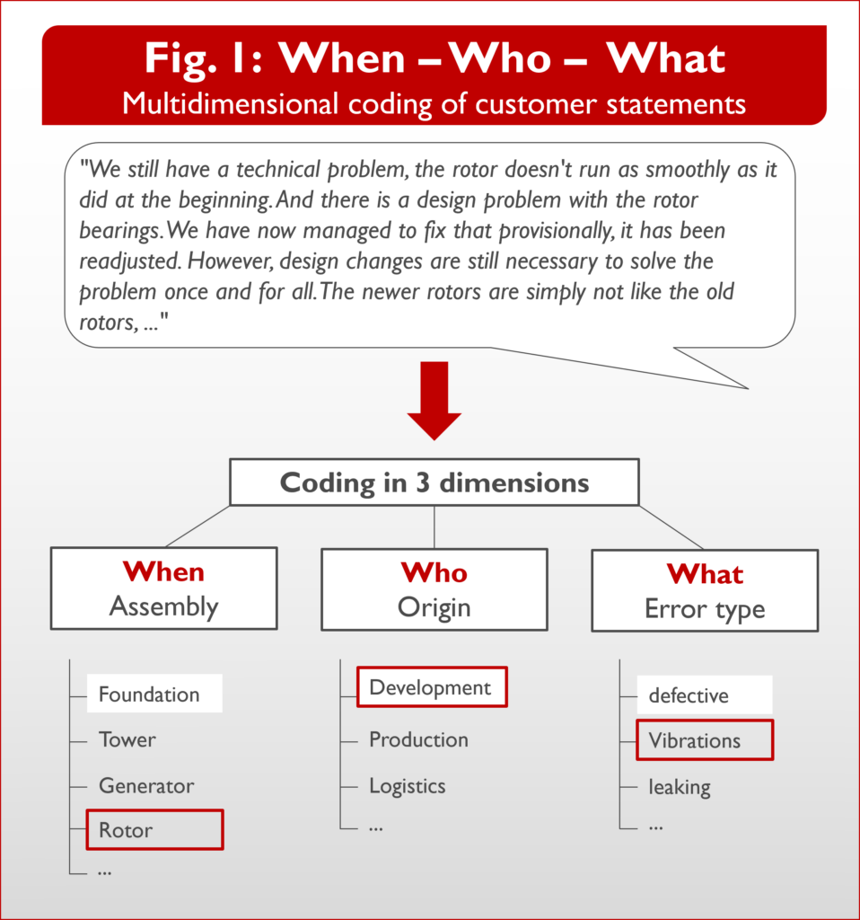 Increase Product Quality and Reduce Quality Costs - How Companies Can ...