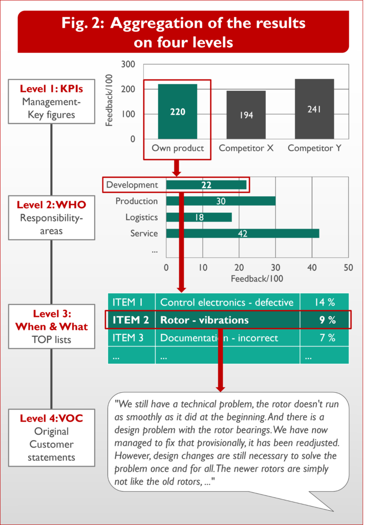 Increase Product Quality and Reduce Quality Costs - How Companies Can ...